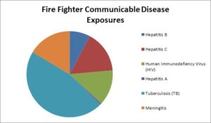 Infectious Disease - IAFF