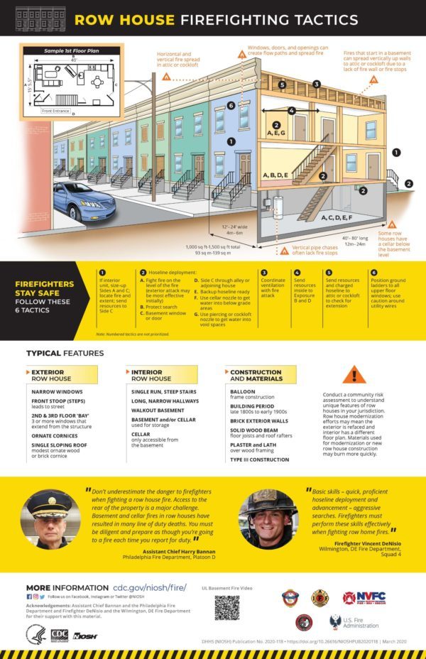 Understanding and Fighting Row House Fires - IAFF