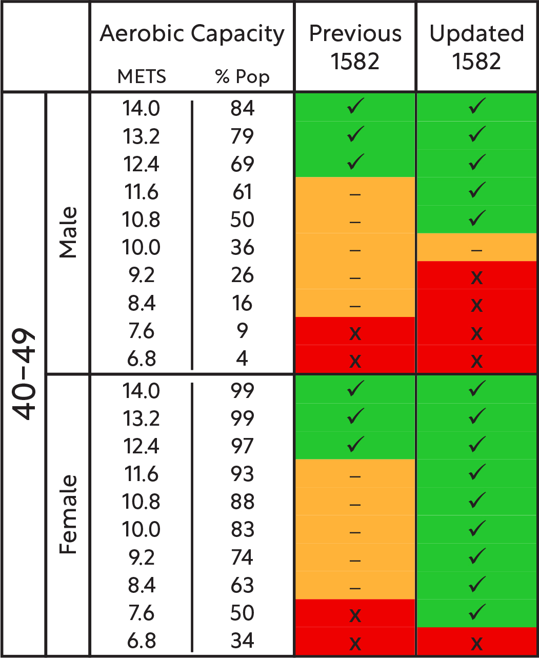 Fire fighter cardiorespiratory requirements adjusted for age and ...