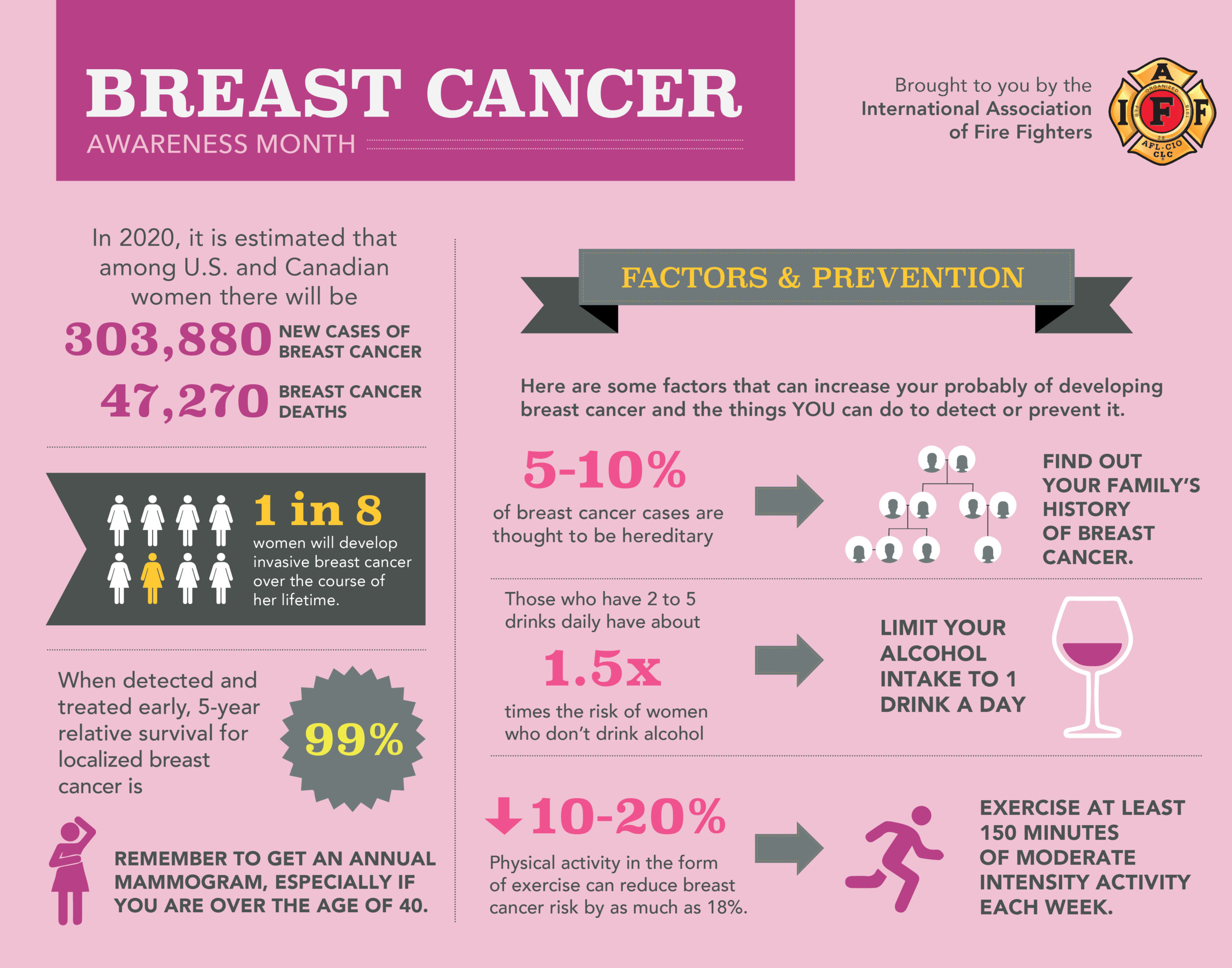 Breast Cancer Awareness Month 2020 Pics Breast Cancer Awareness Month