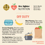 Fire Fighter Nutrition - IAFF