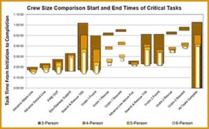 High-Rise Fireground Experiment Results - IAFF