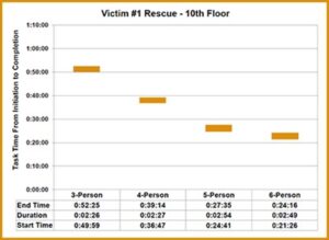 High-Rise Fireground Experiment Results - IAFF